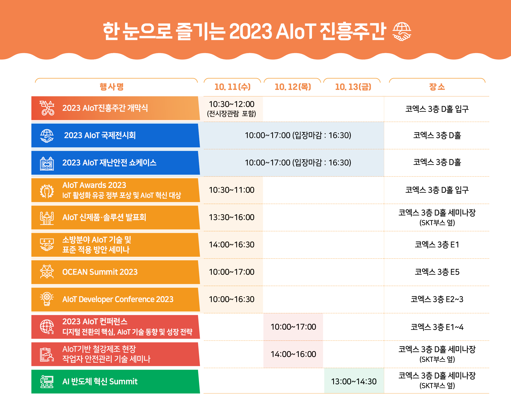 AIoT Korea Exhibition